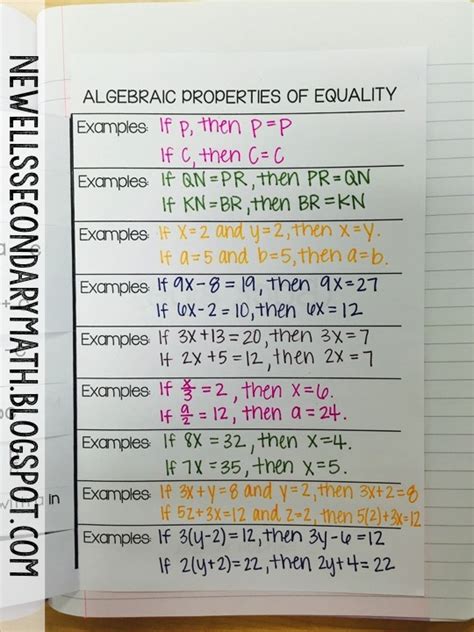 Algebraic Properties Of Equality Foldable Mrs Newells Math