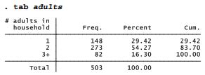 Design Weights Of Survey Data In Stata HKT Consultant