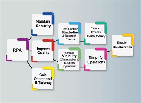 Robotic Process Automation In HR Automation Emsphere