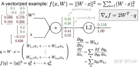 反向传播 计算图的理解 知乎