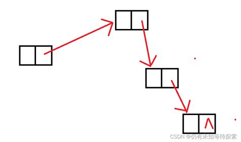 Cc数据结构 顺序表 链式存储结构1（不带头节点）顺序表有链式存储结构吗 Csdn博客