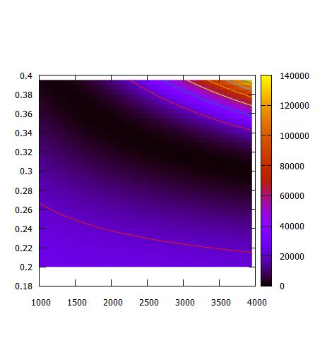 D Gnuplot Does Not Plot Blank A Contour Map Stack Overflow