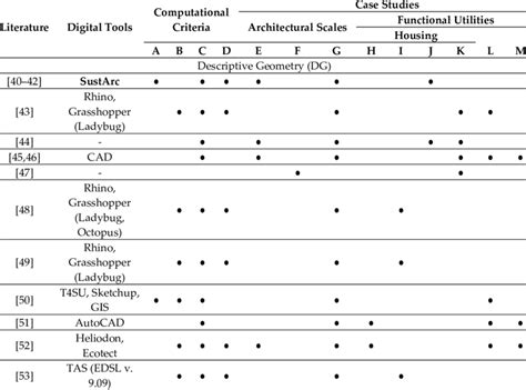 Database Of The Computational Environment Parameters Of Solar Envelopes