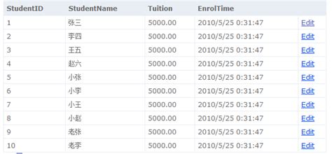 转 Aspnet Mvc 2 模板化辅助方法 Freeliver54 博客园