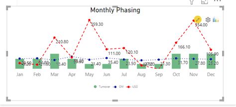 replicate a visual done in excel in power bi microsoft fabric community