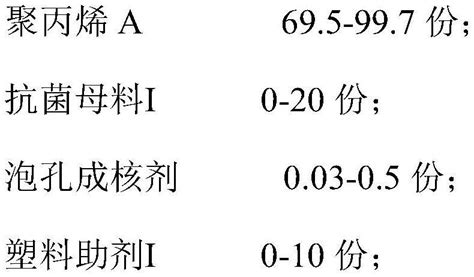 一种抗菌发泡聚丙烯珠粒及其制备方法与流程