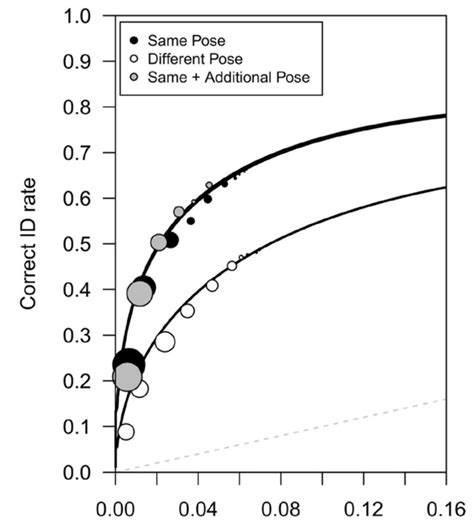 James Rockey Economist