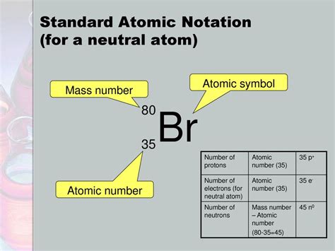 Atoms And Ions Snc2d Ppt Download