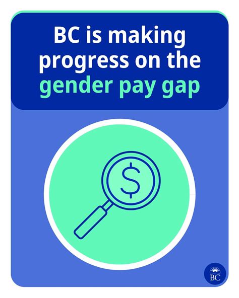 Government Of British Government Of British Columbia