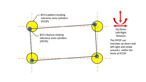 Understanding Composite Positional Tolerances In Gdandt Article Faro