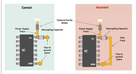 Why Should Capacitors Be Placed Close To Components In Pcb Design Andwin Circuits