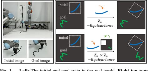 Figure 1 From Multi Dimensional Deformable Object Manipulation Using
