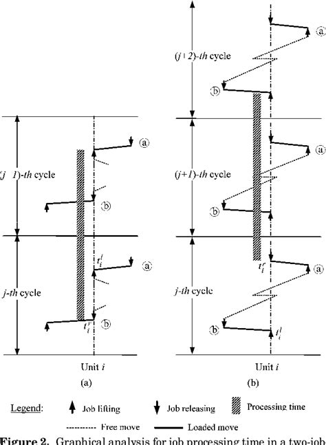 Figure 1 From Graph Assisted Cyclic Hoist Scheduling For Environmentally Benign Electroplating