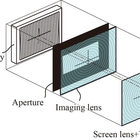 Proposed Multi View Display Module With Frameless Screen Download