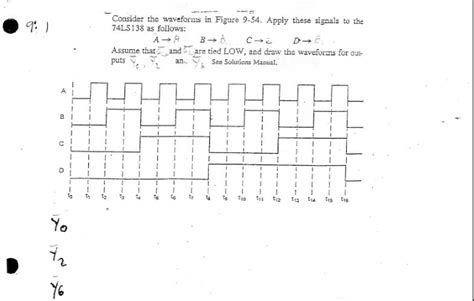 Solved Consider The Waveforms In Figure Apply Chegg Com