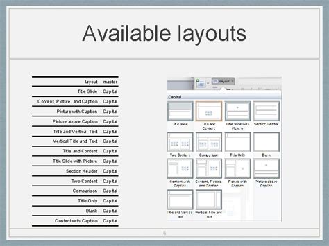 Creating And Formatting Power Point Documents From R
