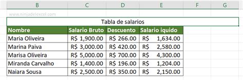 Como Combinar Celdas En Excel Aprenda Paso A Paso Ninja Del Excel