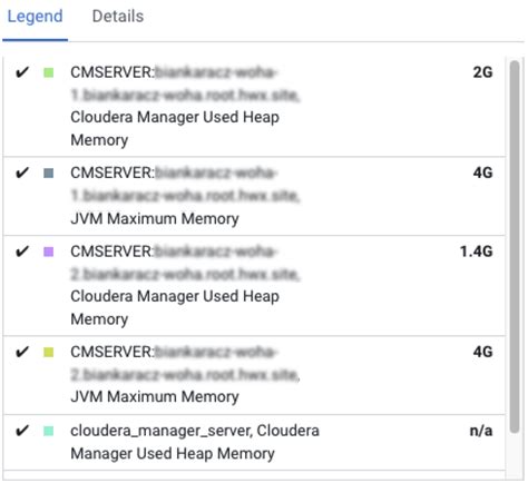 user impacts and limitations for cloudera manager in high availability mode