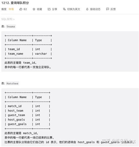 leetcode 官方70道 sql 精选题汇总（附mysql代码） 知乎