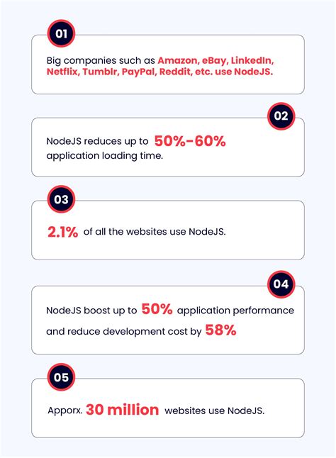 Best 15 Nodejs Development Trends To Be Follow In 2023
