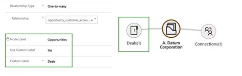 Map And Visualize Relationships In Dynamics 365 Crm Inogic