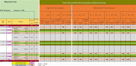 How To Achieve Your Target Impedance Effectively The Ultimate Guide To Pcb Impedance Control