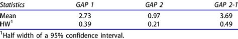 Optimality Gap For The Two Step Method With 10 Patients Download