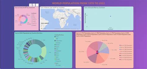 Pranab Sarkar On Linkedin Powerbi Datavisualization Visualization Project Dataanalytics