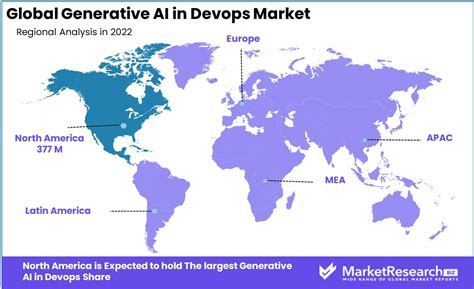Generative Ai In Devops Market Size Share And Forecast 2032