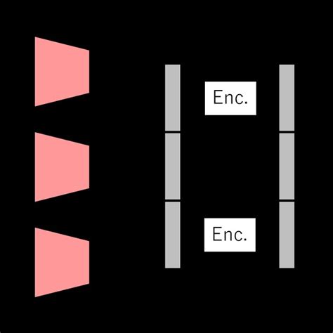Policy Architecture For Il And Rl Baselines The Baseline Policies From Download Scientific