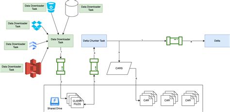 Github Application Research Delta Data Pipeline Delta Job That Pulls Different Datasources