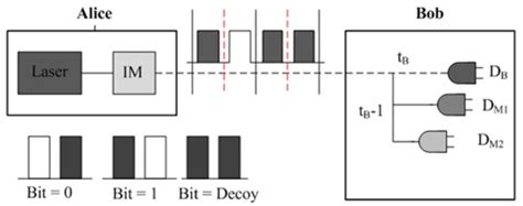 Cryptography An Open Access Journal From MDPI