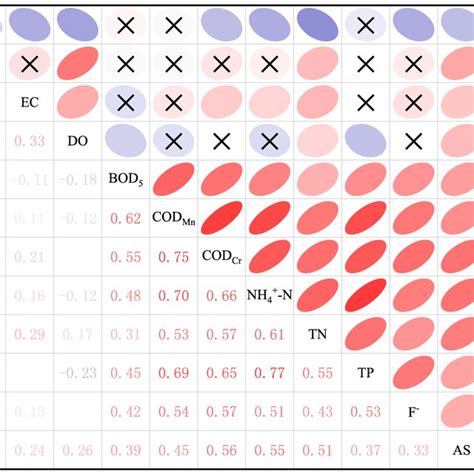A Dendrogram Showing The Spatial Clustering Of Seven Monitoring Sites