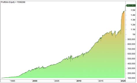 Quantified Strategies On Linkedin Stochastictrading Technicalanalysis Backtesting