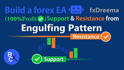 📈build A Forex Ea No Code 100profit Support And Resistance From