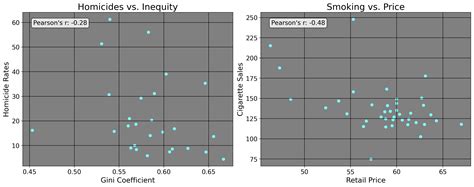 Econometrics For Policy Analysis Correlation And Association