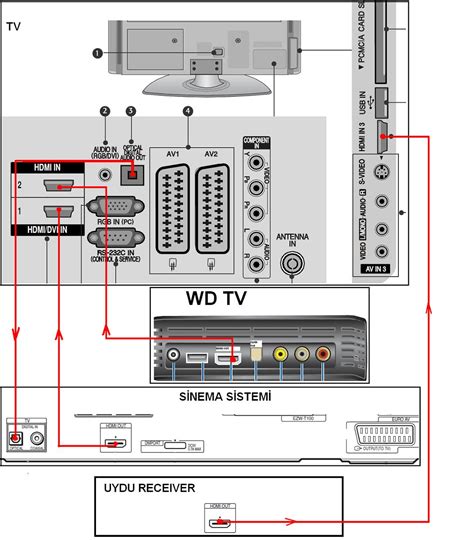 Домашний кинотеатр как подключить Daewoo фото