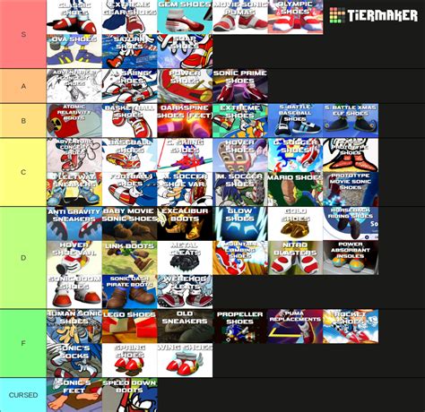 Sonic Shoes By Chaomix Tier List Community Rankings Tiermaker
