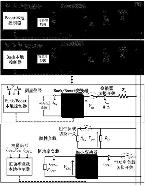 Frequency Injection Based Dc Microgrid Power Sharing Control Method And System Eureka Patsnap