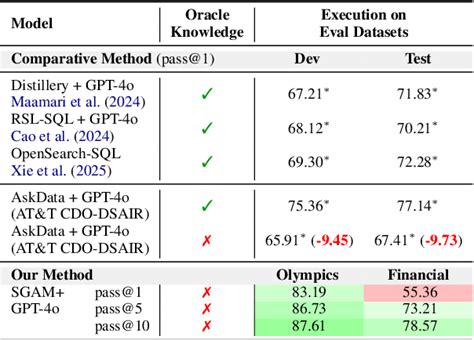 Table 2 From Plugging Schema Graph Into Multi Table Qa A Human Guided Framework For Reducing