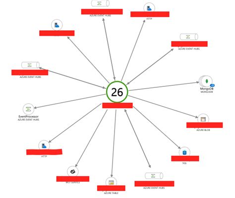 Azure Application Insights Grouping Deployments When Generating Map