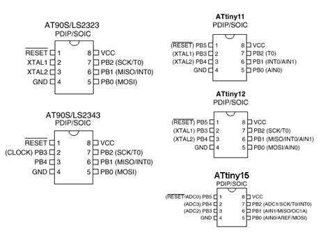 AVR Pin Configuration
