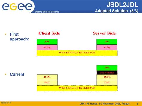 PPT WMS WS Interface And WMS UI Restructuring PowerPoint Presentation ID