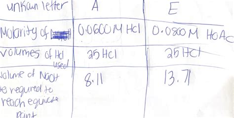 Help Me Please With This Lab I Need To Solve 1 2 Chegg Com