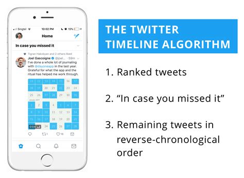 A Marketer S Guide To Decoding Social Media Algorithms In
