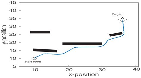 Machines Free Full Text Fuzzy Based Fault Tolerant Control For Omnidirectional Mobile Robot