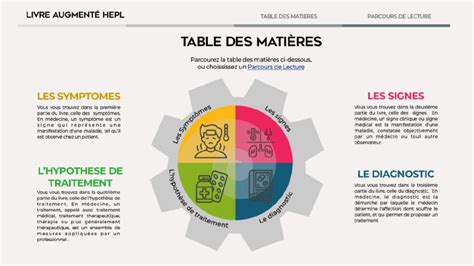 Table Des Matières Visuelle Rendant Dune Part Visible La Structure Du