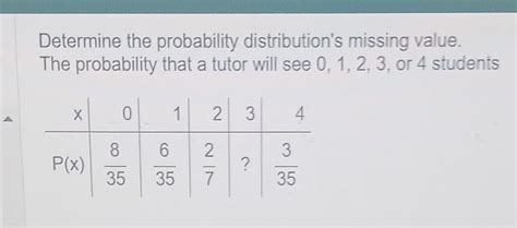 Solved Determine The Probability Distribution S Missing Chegg