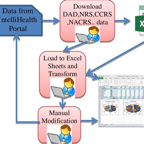 Diagram Of The Data Systems And Infrastructure Download Scientific Diagram
