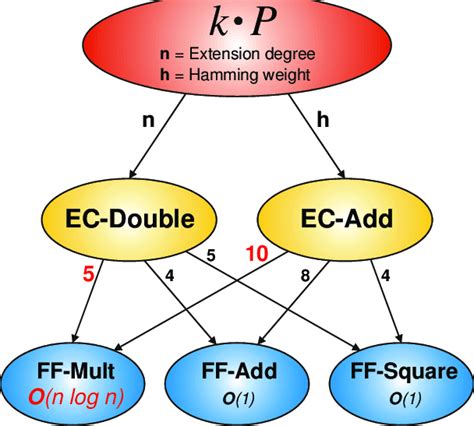 Arithmetic Hierarchy Download Scientific Diagram